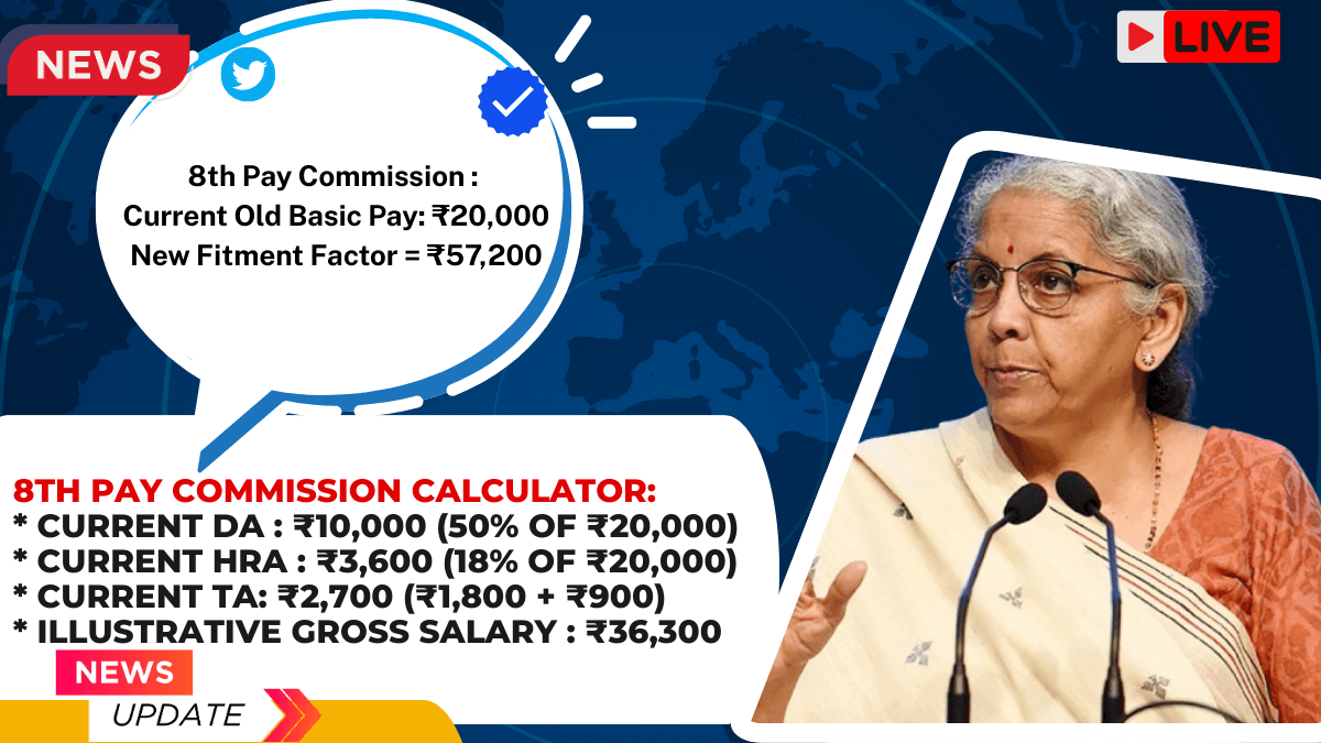 8th Pay Commission Calculator: How ₹20,000 Basic Pay Becomes ₹57,200 ...